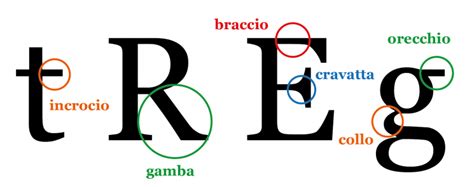 Cose Da Sapere Sugli Elementi Di Un Font Grafigata