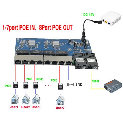 Rpoe Switch Gigabit Fibra Optica Media Converter Reverse Poe Pcba 8