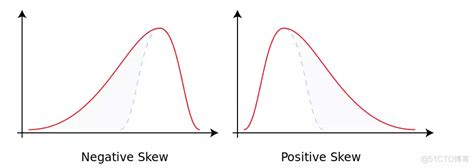 如何使用python进行投资收益和风险分析 大数据张老师的技术博客 51cto博客