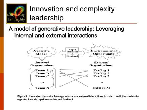 Ppt Complexity Leadership Powerpoint Presentation Id1200299