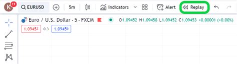 How To Do Backtesting In Tradingview Algotest Blog