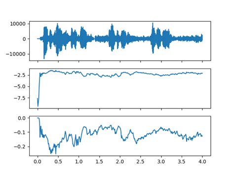 Android Offline Speech Recognition Natively On PC Hackaday Io