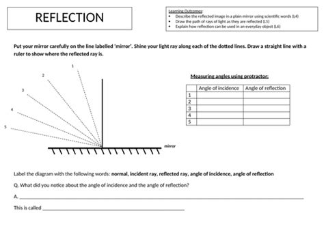 Ks3 Science Light Reflection Teaching Resources