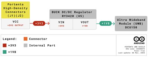 Asx00074 Portenta Uwb Shield Arduino Mouser