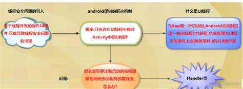 handler消息传递机制类引入方法及执行流程是什么 开发技术 亿速云