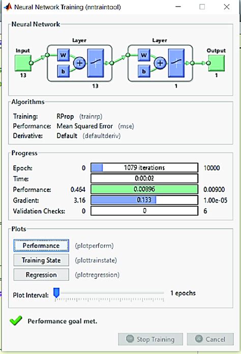 artificial neural network training phase iteration 1079 time