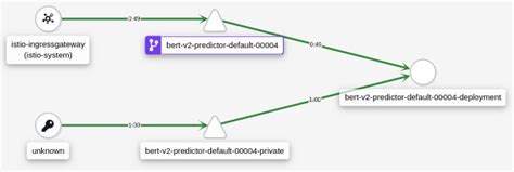 No Response From Model Triton Server Example