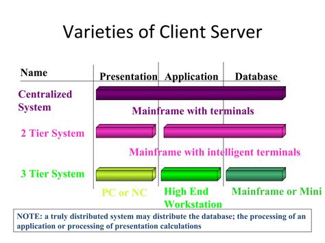 Erp Sap R3 Overview Introduction Ppt Computing Technology And Computing