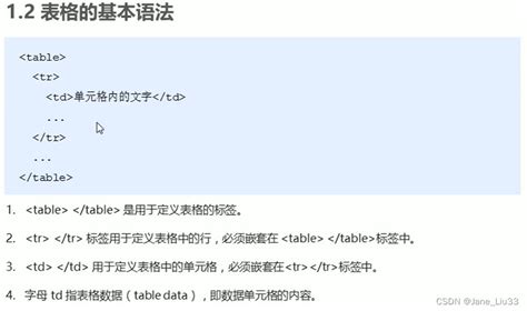 黑马程序员 Html5 学习笔记黑马 Html5 Csdn博客 黑马程序员 Html5 学习笔记黑马 Html5 Csdn博客
