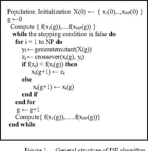 Figure 1 From A Comparative Performance Analysis Of Differential Evolution And Dynamic