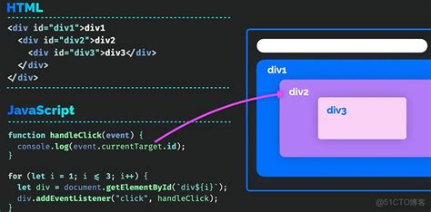 前端知识案例 Javascript冒泡机制 微信公众号搜前端小歌谣的技术博客 51cto博客