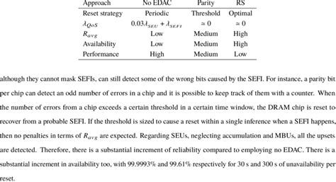 Approaches Suggested For Applications With Different Criticality Levels Download Scientific