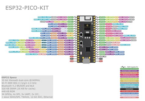tarjeta de desarrollo esp32 pico kit v4 1 mci electronics