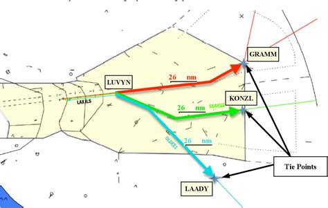 Figure 1 From A Concept For Robust High Density Terminal Air Traffic Operations Semantic Scholar