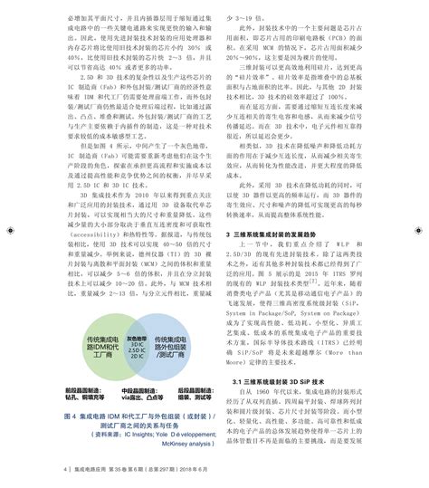 先进封装技术综述 汕尾市栢林电子封装材料有限公司