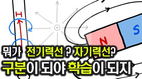 [전기회로] 전계와 자계 전기장과 자기장 전기기능사 산업기사 전기기능장 전기기사 공통 Youtube