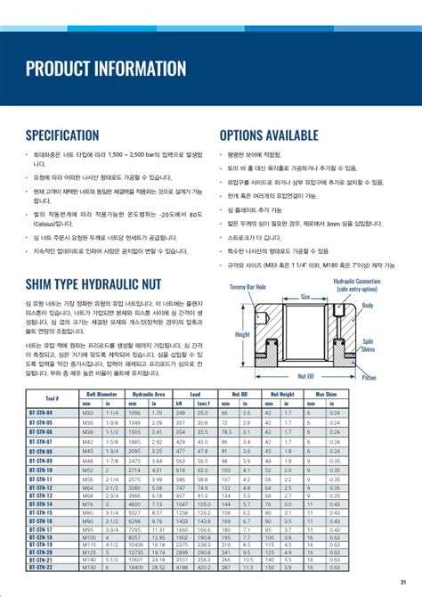 Hydraulic Nuts Nord Lock Eng 주 아펙스