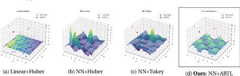 Figure 1 From Outlier Robust Neural Network Training Efficient