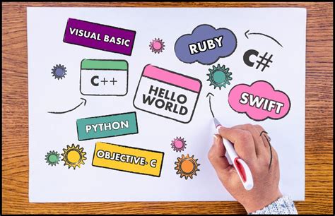 R Language What Is It And Why Is It Used In Big Data
