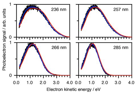 Resonance Enhanced 1 1 Photoelectron Spectra Pes Of Aqueous Phenolate