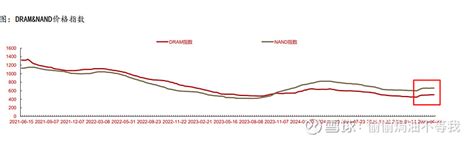 江波龙研究笔记第二篇ddr行业近况分析 一、ddr是什么先贴图ddr简单理解为内存条，也就是内存模组。以ddr4内存条构造为例，ddr4内存条