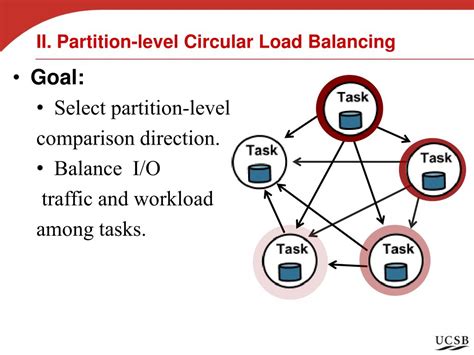 Ppt Optimizing Parallel Algorithms For All Pairs Similarity Search