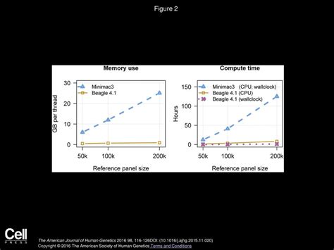 genotype imputation with millions of reference samples ppt download