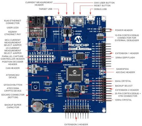 Sam E54 Xplained Pro Evaluation Kit — Zephyr Project Documentation