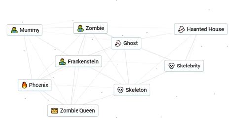 Infinite Craft How To Make Ghost Blog