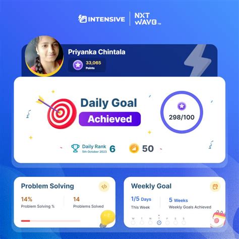 Chintala Priyanka On Linkedin Learningprogress Nxtwave Ccbp