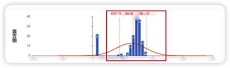 Feature 【仪表板】视图增加竖向辅助线 · Issue 4922 · Dataeasedataease · Github