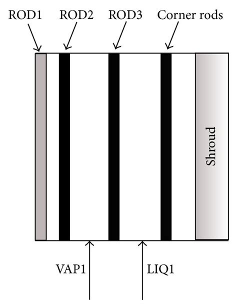 nodalization scheme of quench test developed using astec code icare
