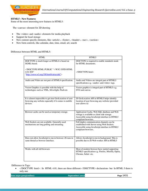 SOLUTION Differences Between Html And Html Studypool