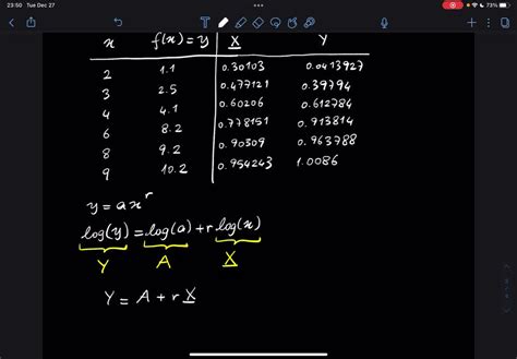 Solved Fit A Power Equation To The Data In Table Below Using Logarithmic Transformation Of The
