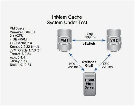 Web服务性能测试：node完胜java 测试 火龙果软件工程