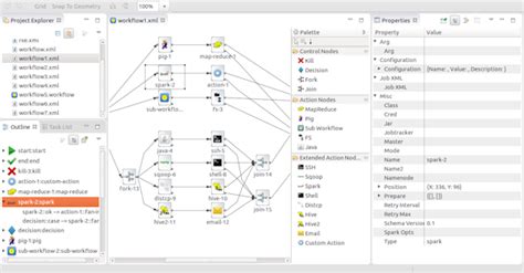 Apache Oozie Reviews Demo And Pricing 2022