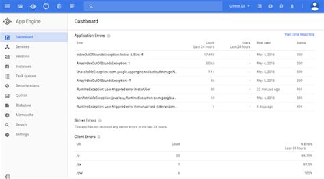 stackdriver error reporting has your back on app engine no setup
