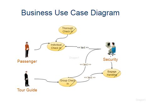 Business Use Case Diagram Design With UML