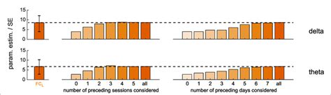 the associative power of long term variability of fc increases with the
