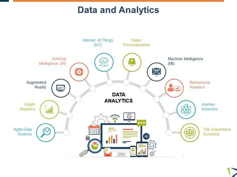 How To Use Ai To Empower Your Data Analytics Workflow Yatharoop Services