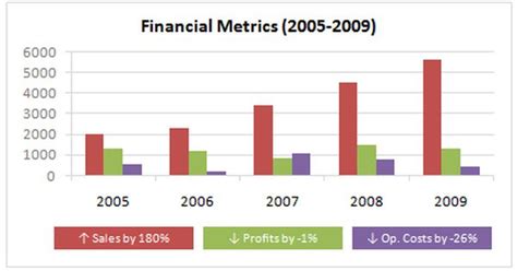 Adding Legend To Excel Chart Missing Series Line Line Chart