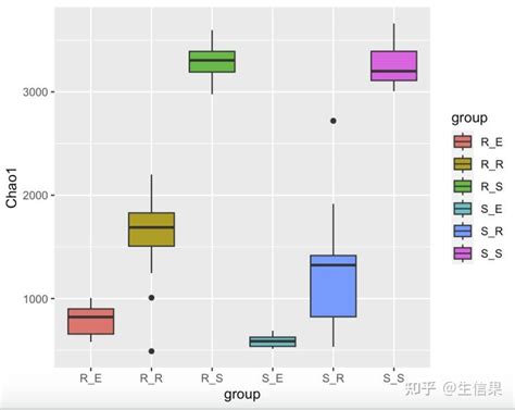 微生物组中的多样性你搞清楚了吗？ 知乎