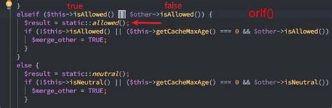 Drupal Access Bypass Vulnerability CVE Technical Analysis NSFOCUS Inc A Global