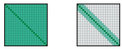 Long Sequences Transformers A Review Of The Sota By Achraff Adjileye