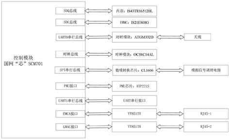 Automatic Time Compensation Correction Method And Synchronous Sampling Universal Module Eureka