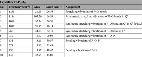 Fitted Raman Spectra Of The Components Of Fig 4 11 41 43 Download