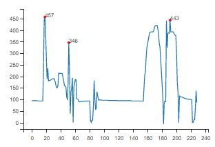 Python Finding Local Maxima Using Find Peaks Stack Overflow