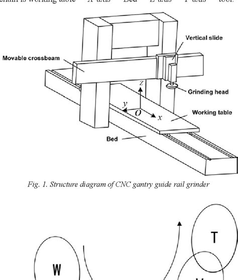 Figure 1 From Enhancing Machining Accuracy Reliability Of Multi Axis Cnc Machine Tools Using An