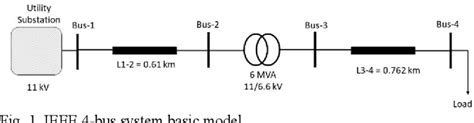 Figure 1 From Adaptive Protection Scheme For Overcurrent And Directional Overcurrent Relays In