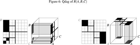 Figure 1 From Ranked Enumeration And Lazy Evaluation Of Graph Database Joins Semantic Scholar